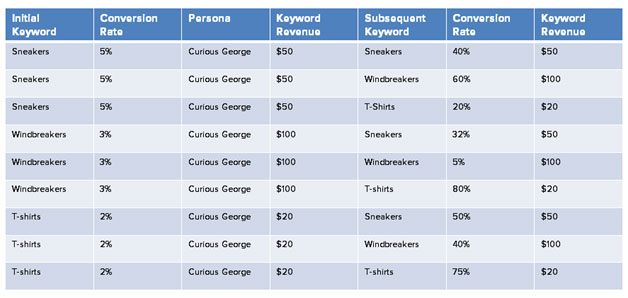 Keyword-Level Demographics - Domain & Web Hosting by HostMDS